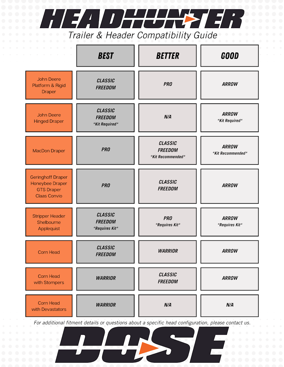 Headhunter Trailer Guide | Dose Manufacturing